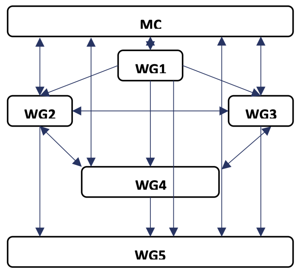Structure – PROGRAMMING